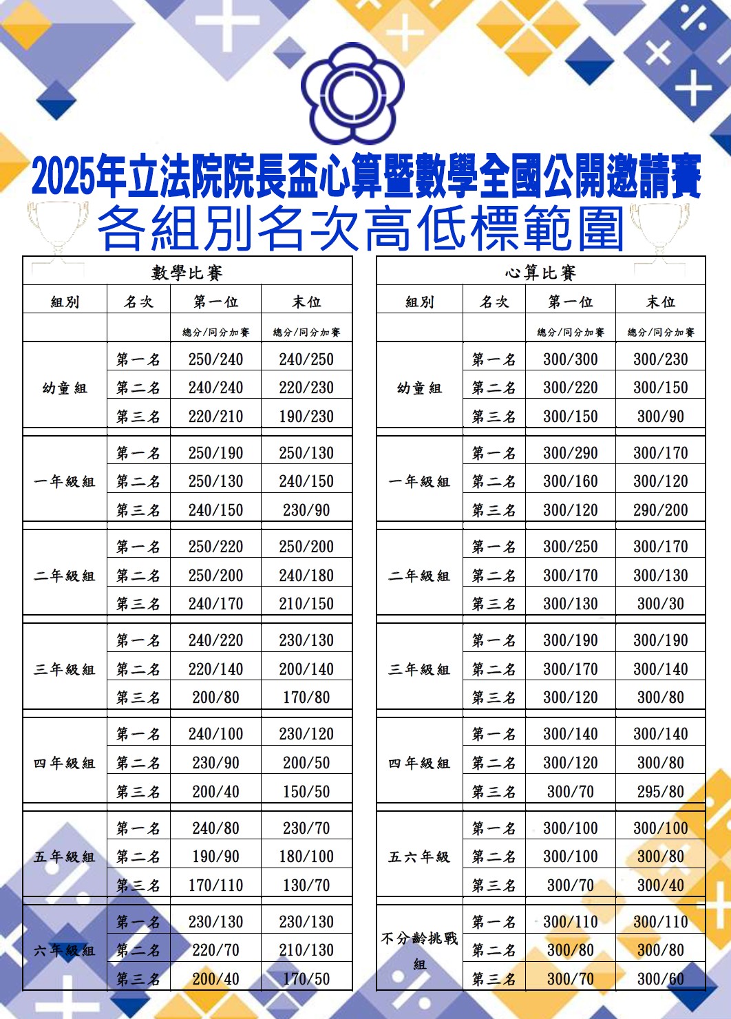 中華民國珠心算數學協會-